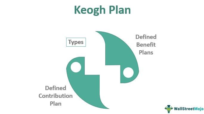 Keogh Plan - What Is It, Rules, Vs IRA, Benefits, Limitations
