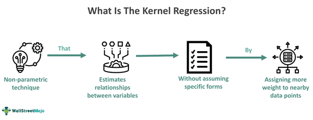 Kernel Regression - What It Is, Vs Linear Regression, Examples