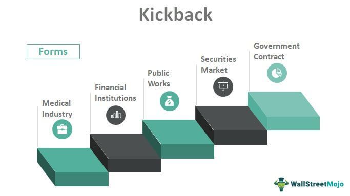 Kickback - Meaning, Examples, Forms, Threats, How To Control?