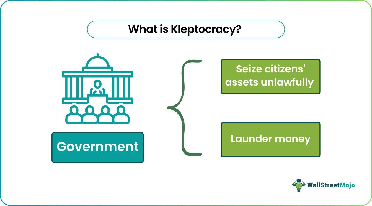 Kleptocracy - Meaning, Explained, Examples, Vs Plutocracy