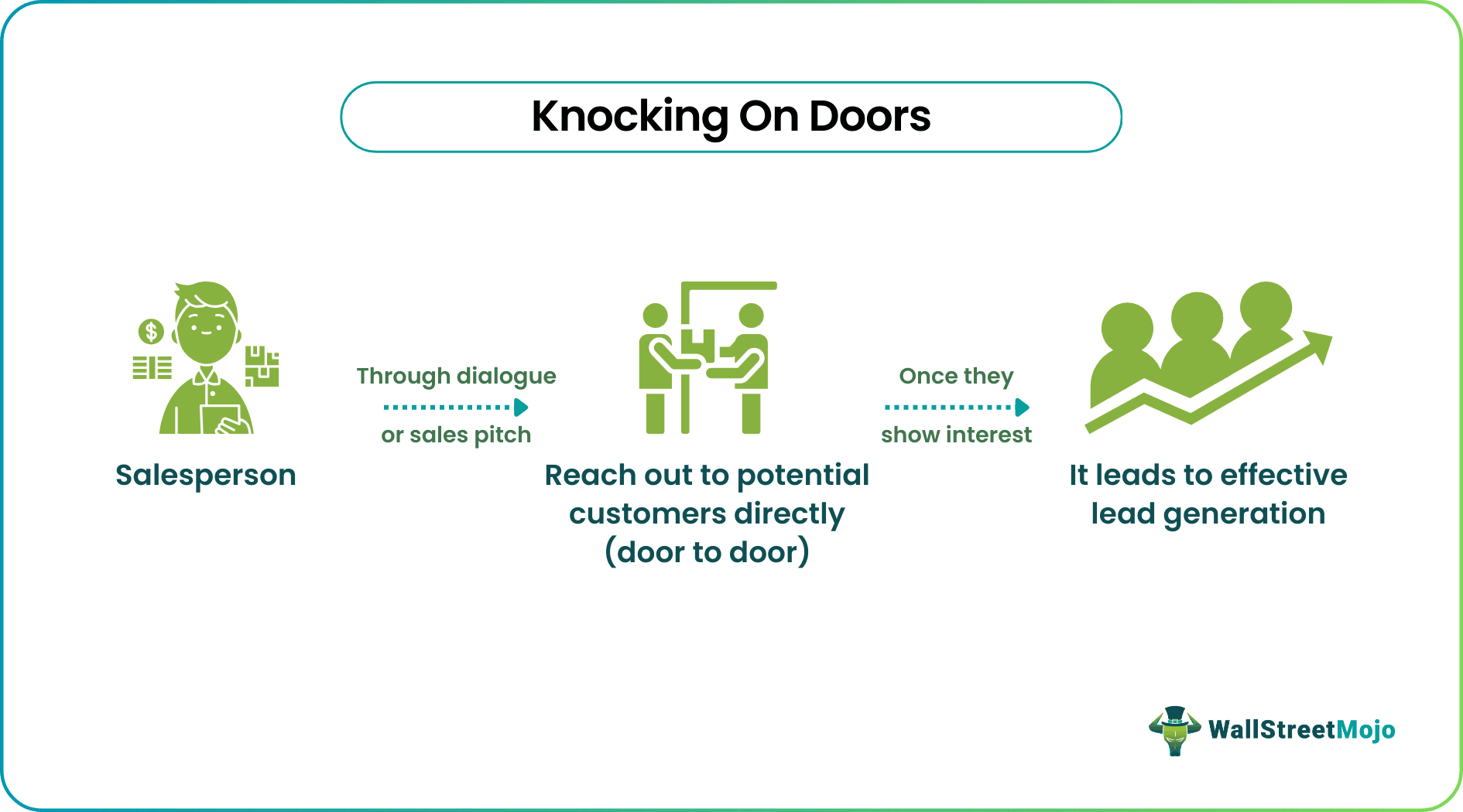Knocking On Doors - What Is It, Reasons, Examples, Advantages