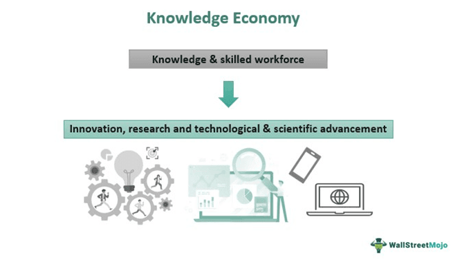 Knowledge Economy - Definition, Examples, Characteristics