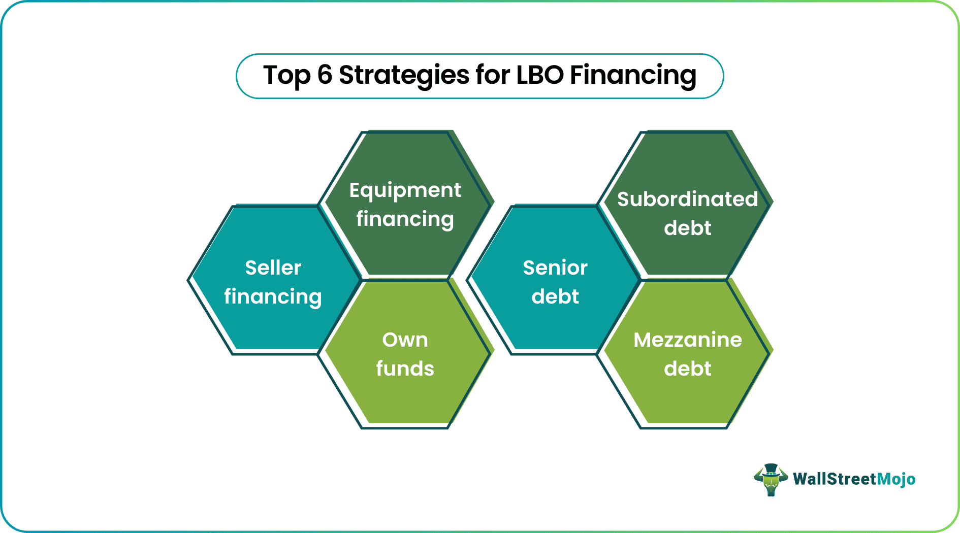 LBO Financing (Definiton) | Top 6 Strategies for LBO Financing