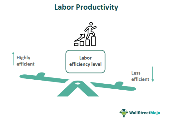 Labor Productivity - What Is It, Formula, How To Calculate Labor Productivity - What Is It, Formula, How To Calculate