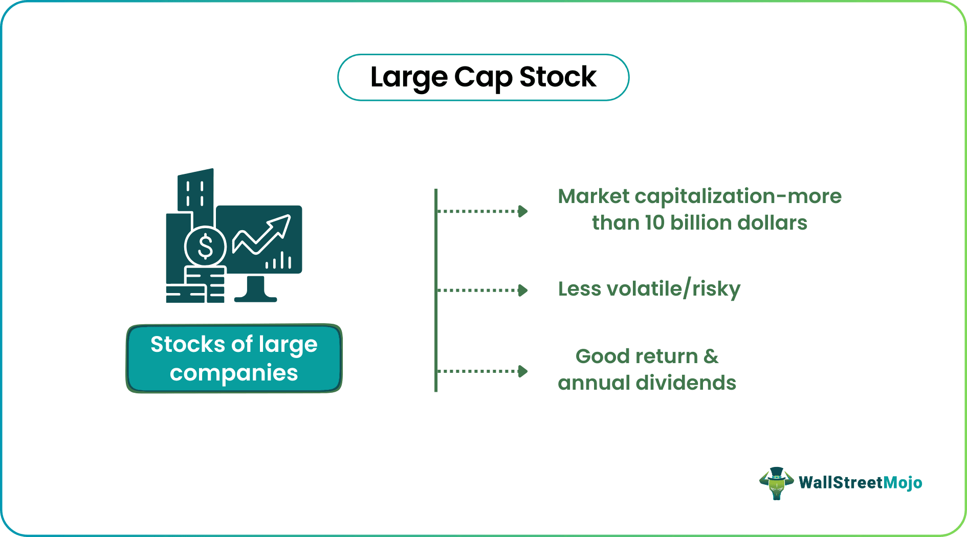 Large Cap Stock - What Is It, Vs Small Cap Stock, Examples