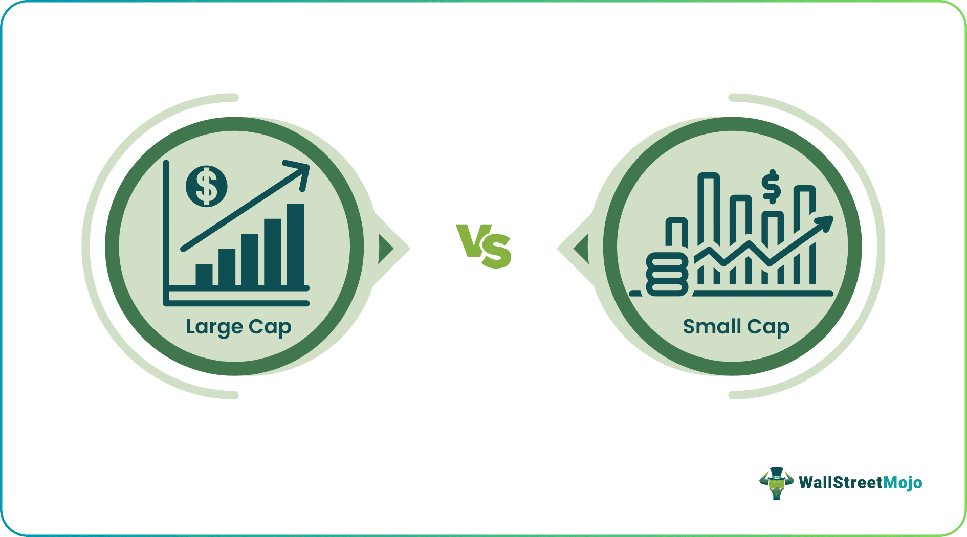 Large Cap Vs Small Cap Stocks - What Is It, Which Is Better