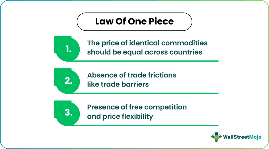 Law of One Price - Definition, Explained, Example, Assumptions