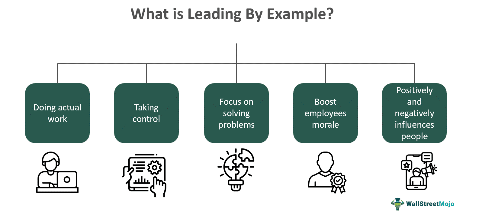 Leading By Example - Meaning, Examples, Importance