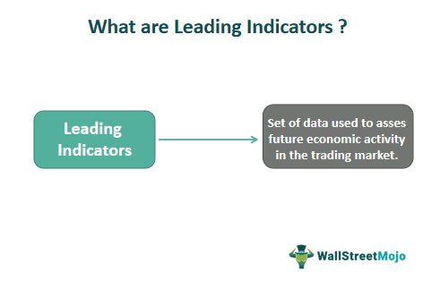 Leading Indicators - What Are These, Examples & Types