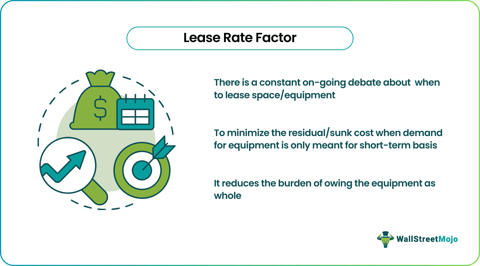 Lease Rate Factor (Definition, Example)| How its Calculate?