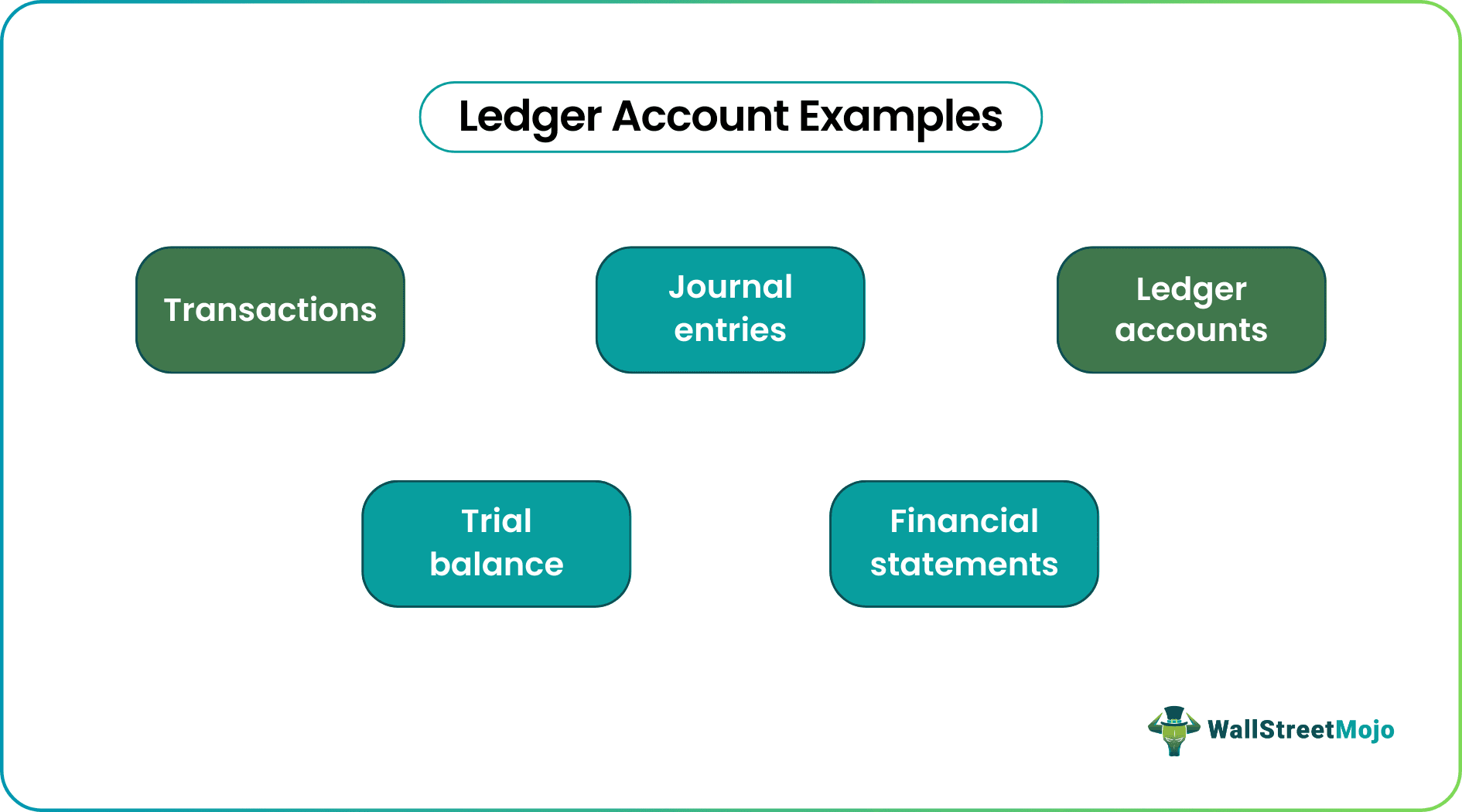 Ledger Account Examples | Most Common Examples with Journal Entries