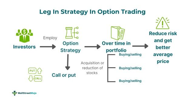 Leg In - What Is It, Examples, Advantages