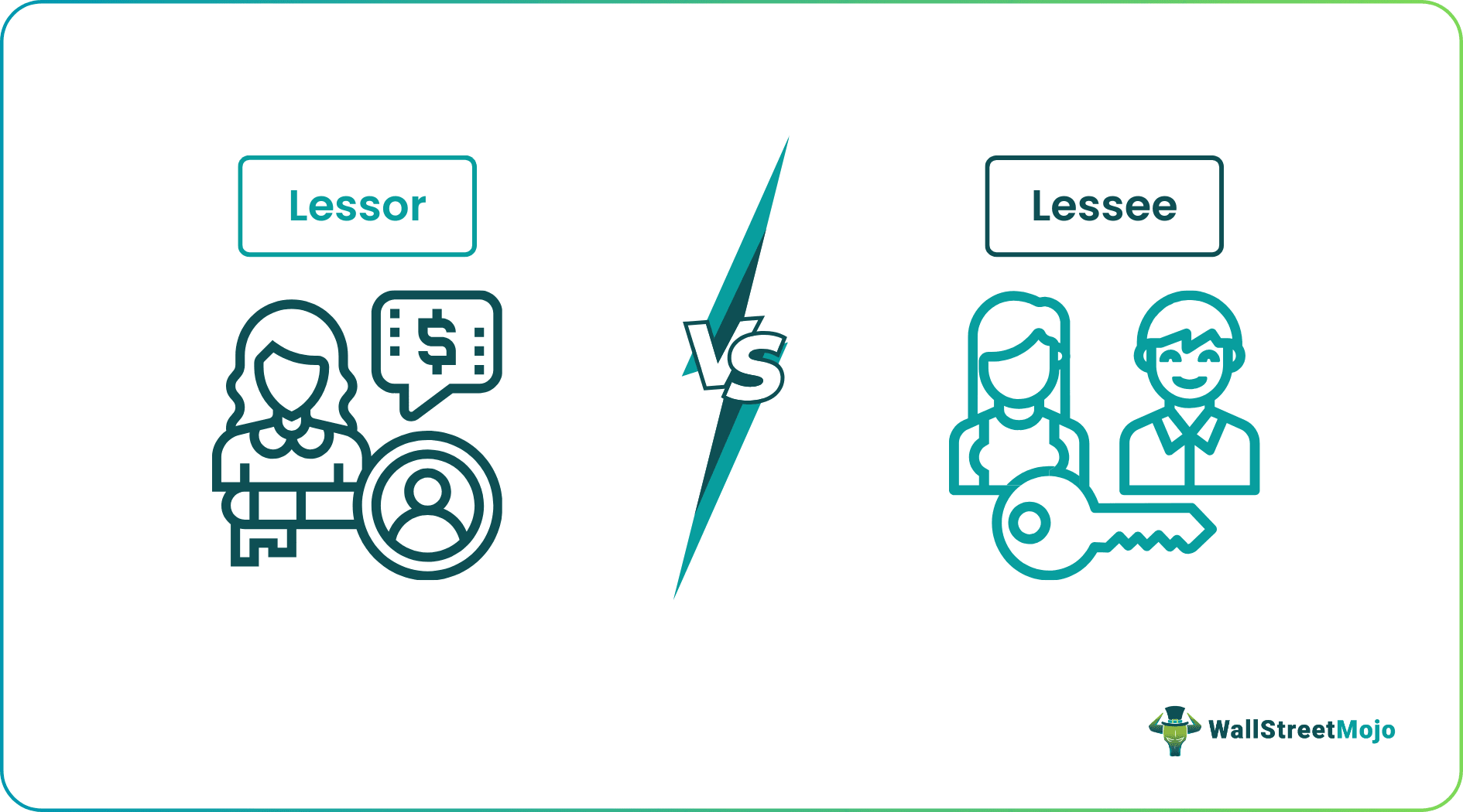 Lessor vs Lessee | Top 12 Best Differences (with Infographics)