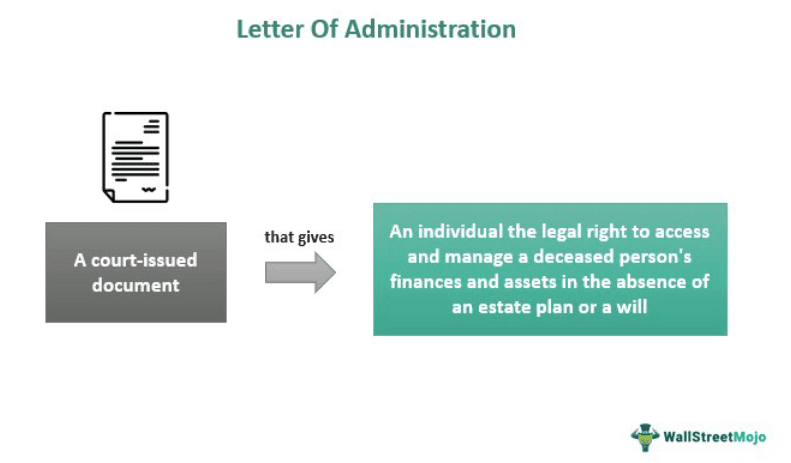 Letter Of Administration - What Is It, Sample, Example, Without Will
