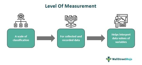 Level of Measurement - Definition, Statistics, Examples, Types