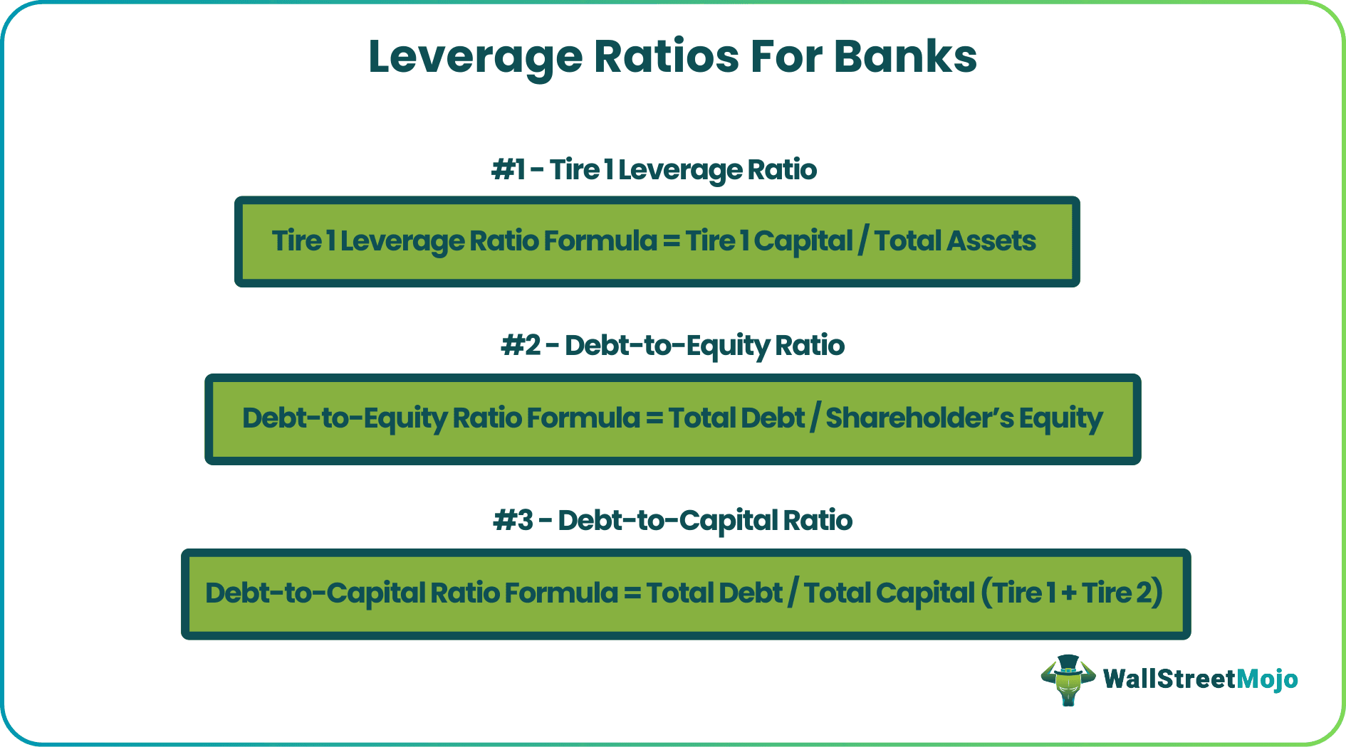 Leverage Ratio
