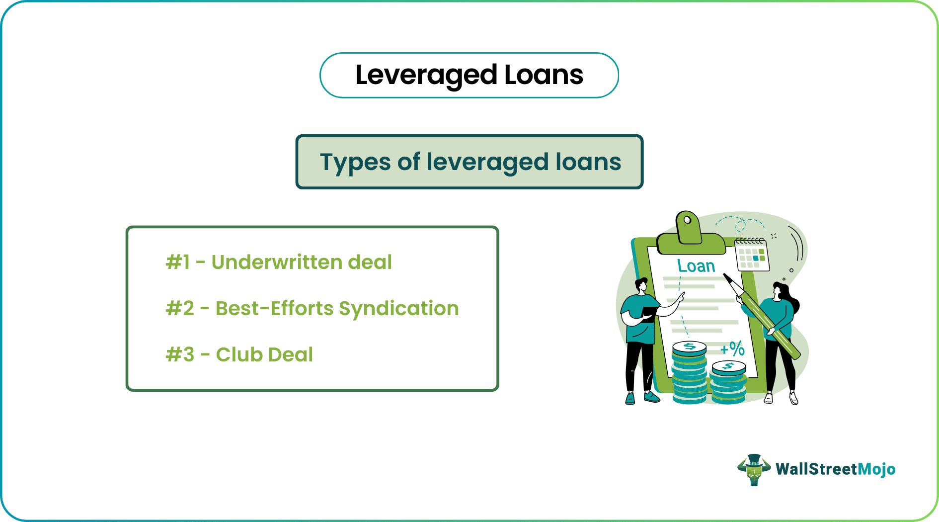 Leveraged Loans - What Are They, Vs High Yield, Types