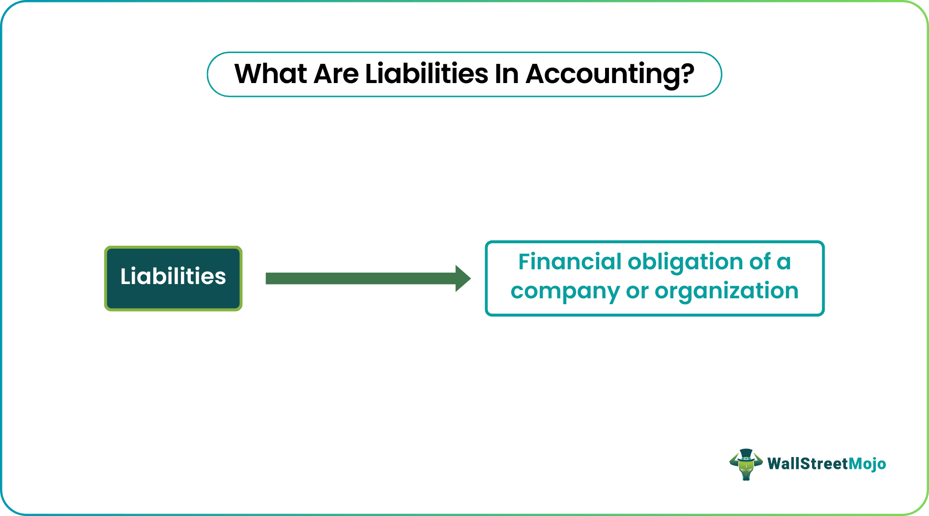 Liabilities In Accounting - What Is It, Examples & Types