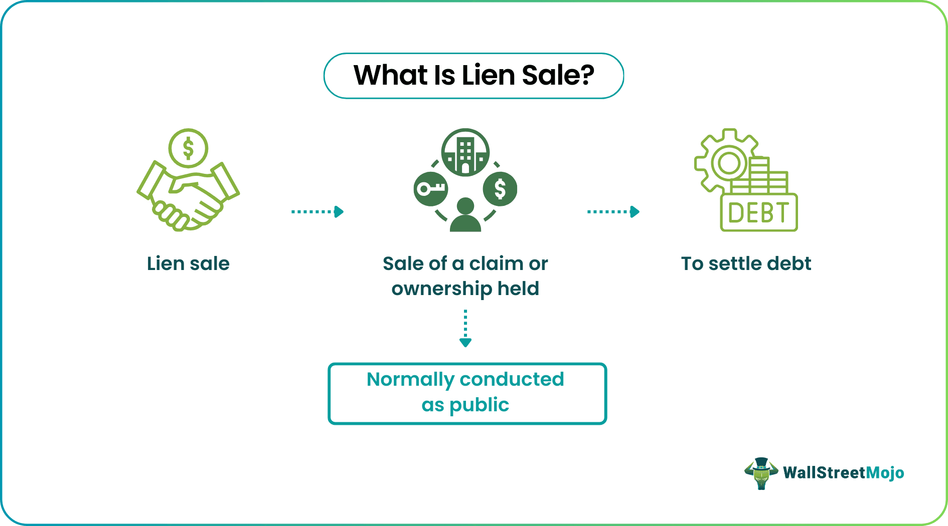 Lien Sale - What Is It, How Does It Work, Example, Importance