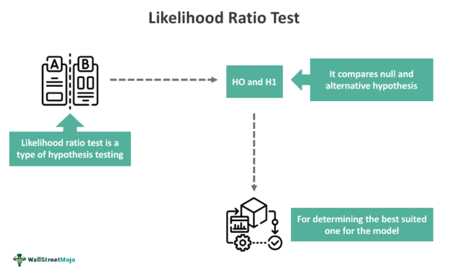 Likelihood Ratio Test - What Is It, Examples, Formula, Vs Wald Test