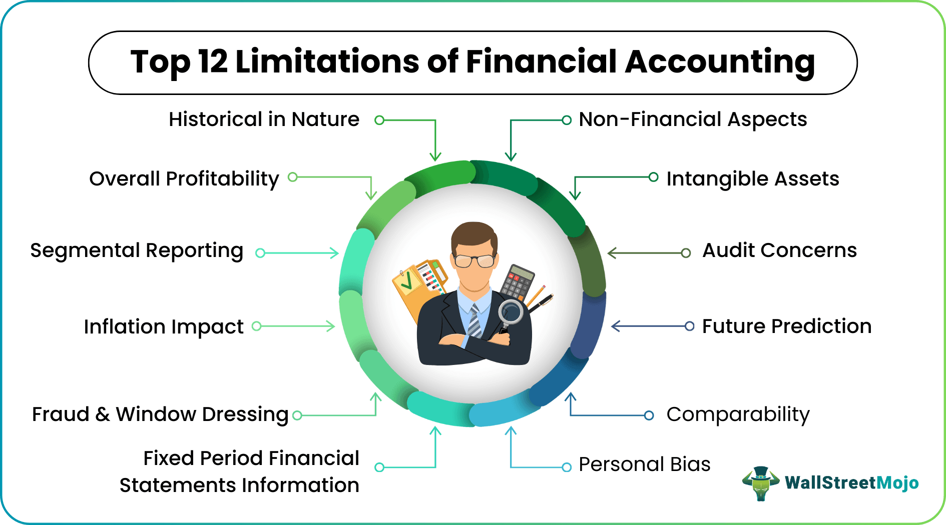 Limitations of Financial Accounting (Top 12 with Explanation)