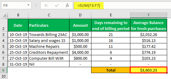 Line of Credit Calculator - What Is It, Formula, How To Calculate?