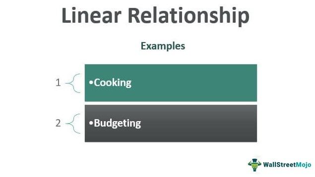 Linear Relationship - Definition, Equation, Example, Graph