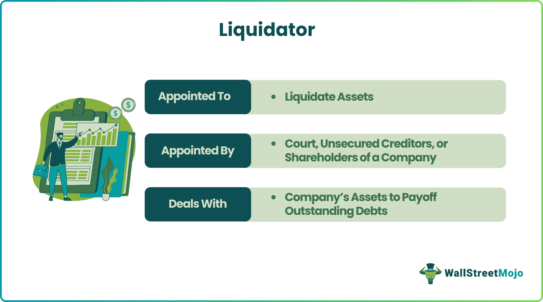 Liquidator - Definition, Duties, Example and Remuneration