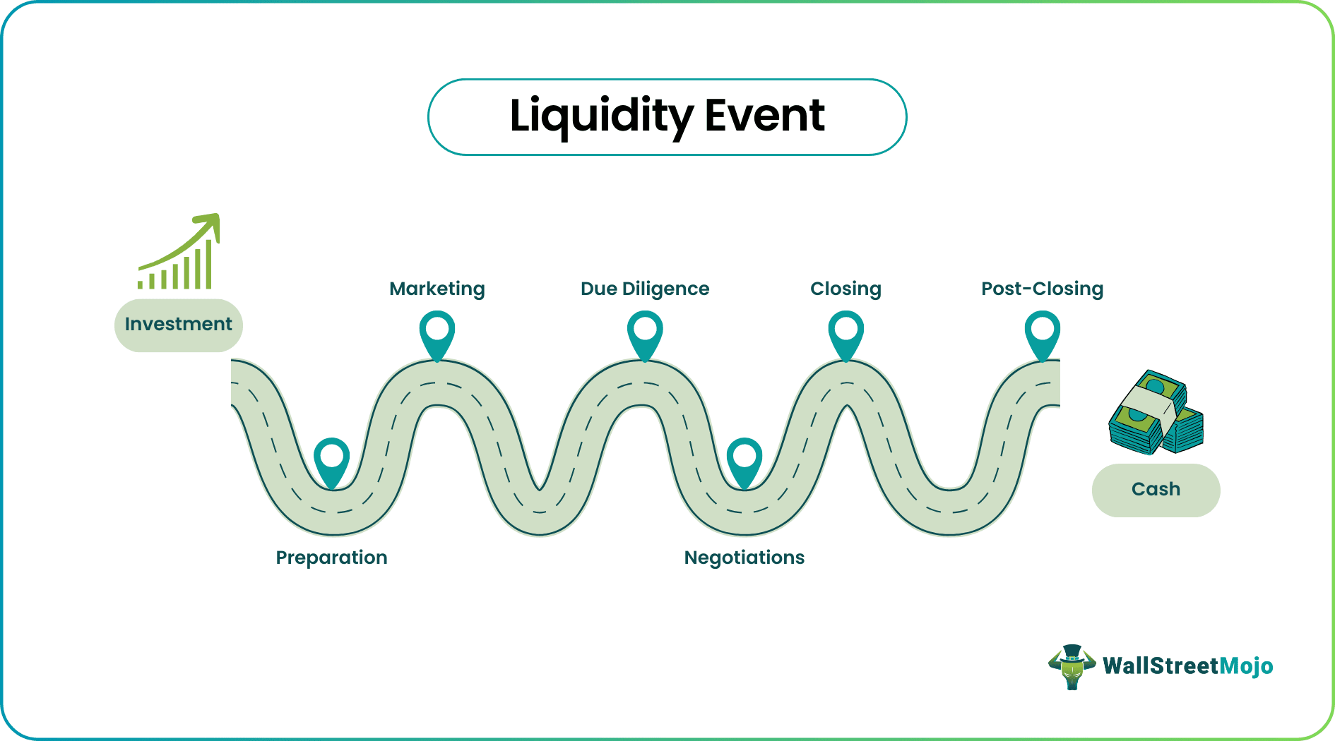 Liquidity Event - What Is It, Example, Type, How To Prepare For It?