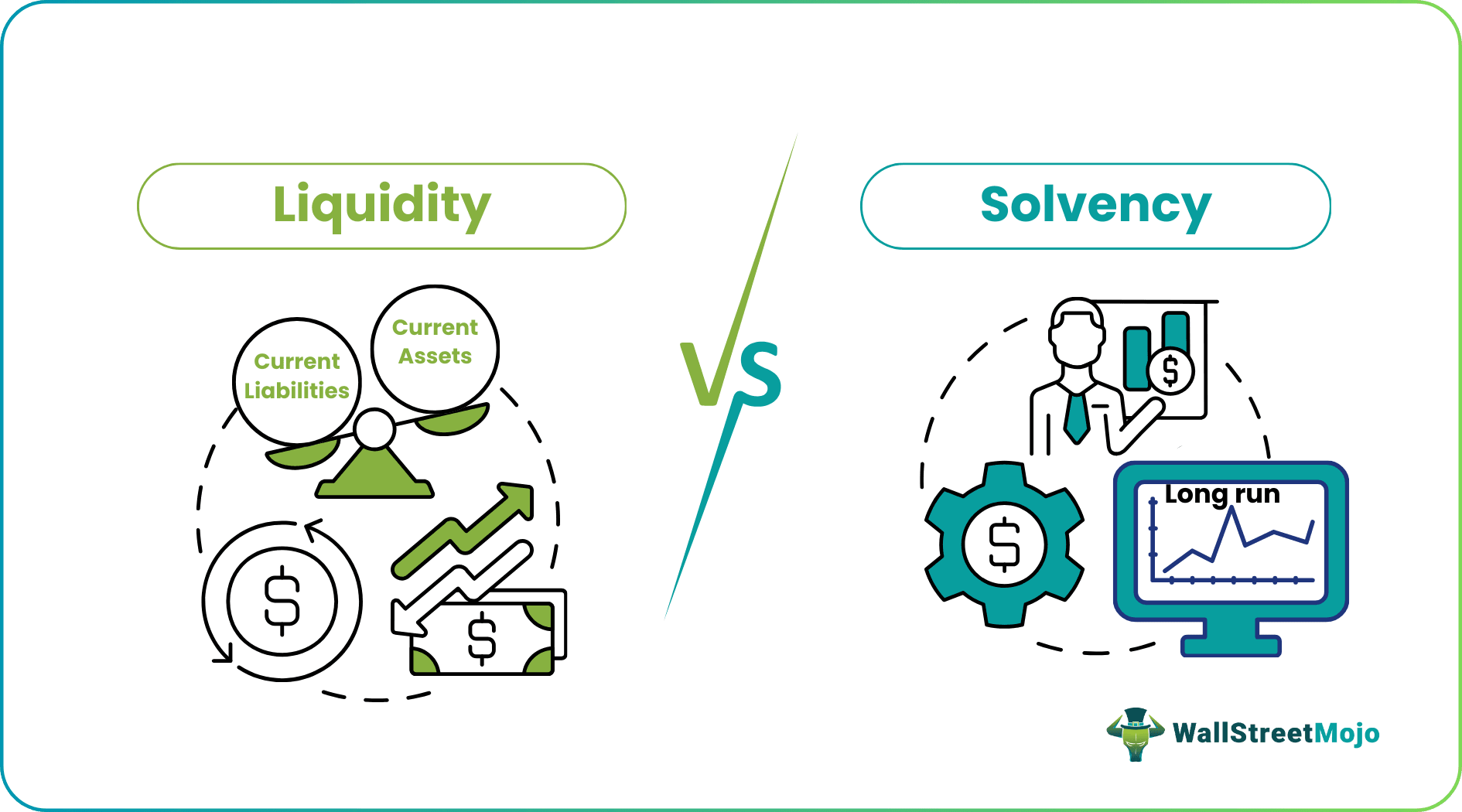 Liquidity vs Solvency | Top 8 Differences (with Infographics)