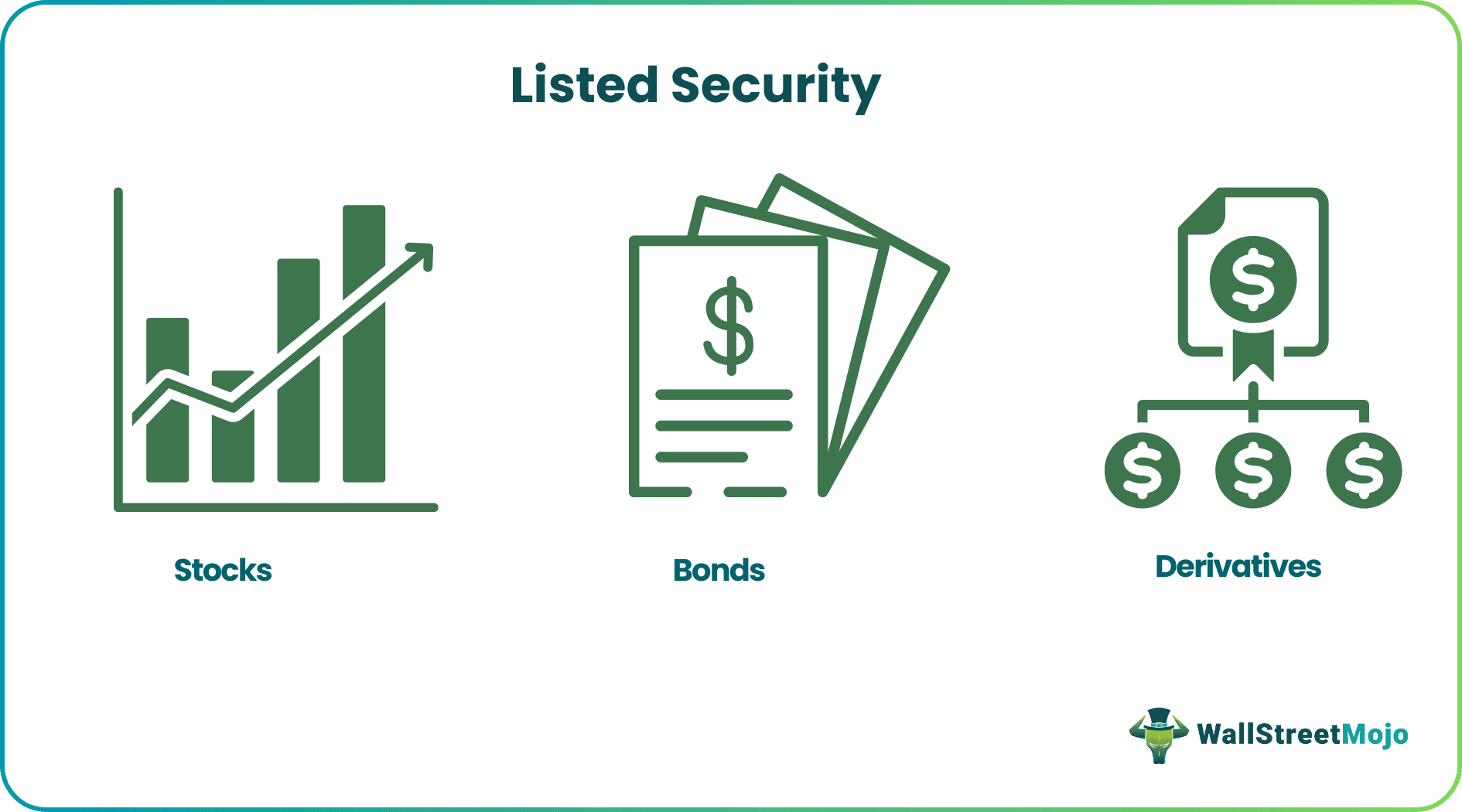 Listed Security - Definition, Example, 3 Listed Security Types