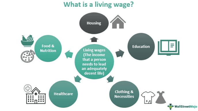 Living Wage - Definition, Calculations, US, UK, New Zealand