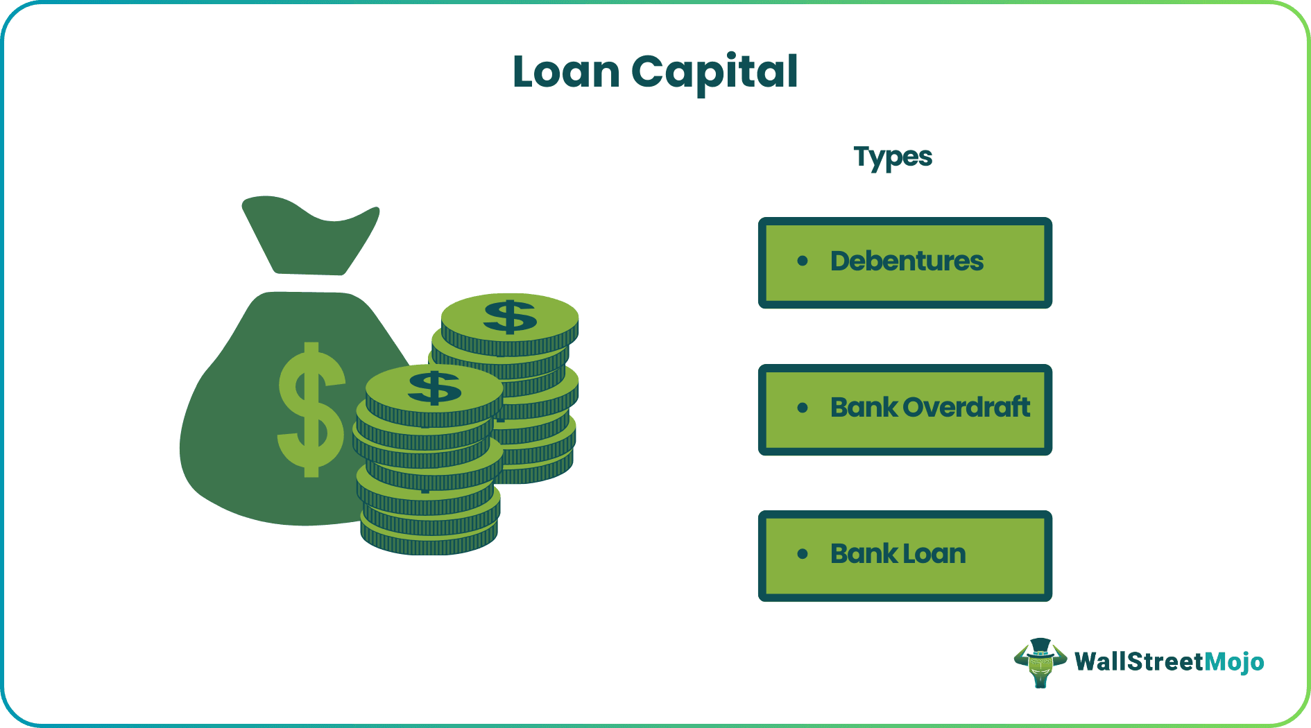 Loan Capital - Definition Types, Advantages & Disadvantages