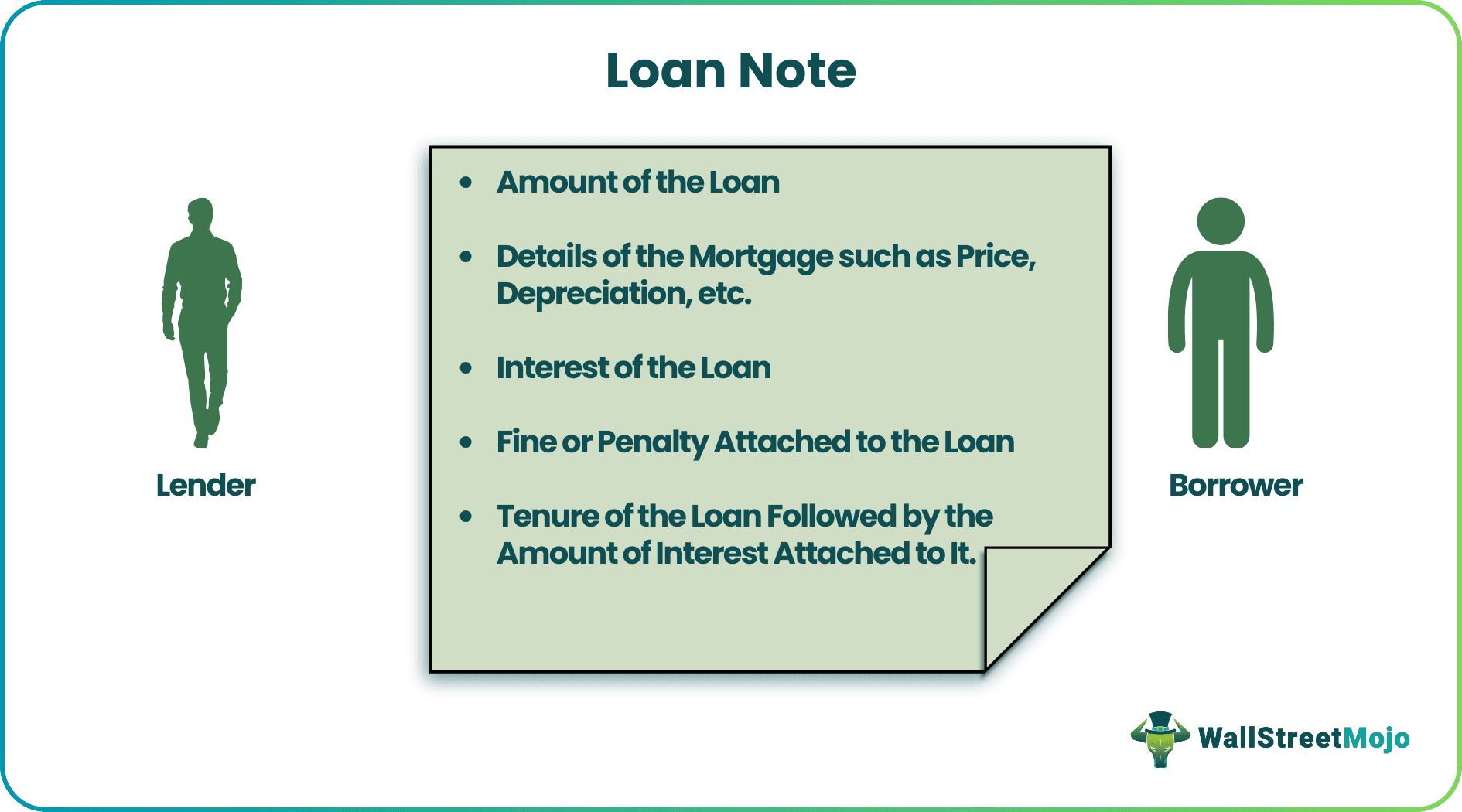 Loan Note - What Is It, Vs Promissory Note, Example