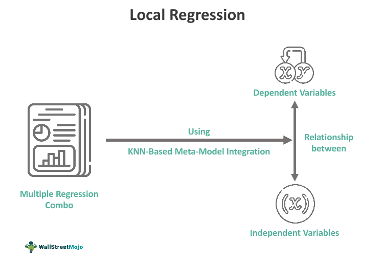 Local Regression- What Is It, Examples, Applications, Advantages