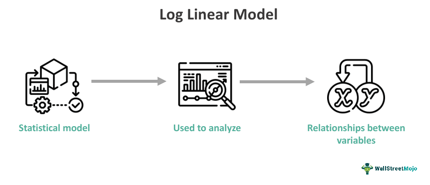 Log Linear Model What Is It Examples Interpretation Proscons