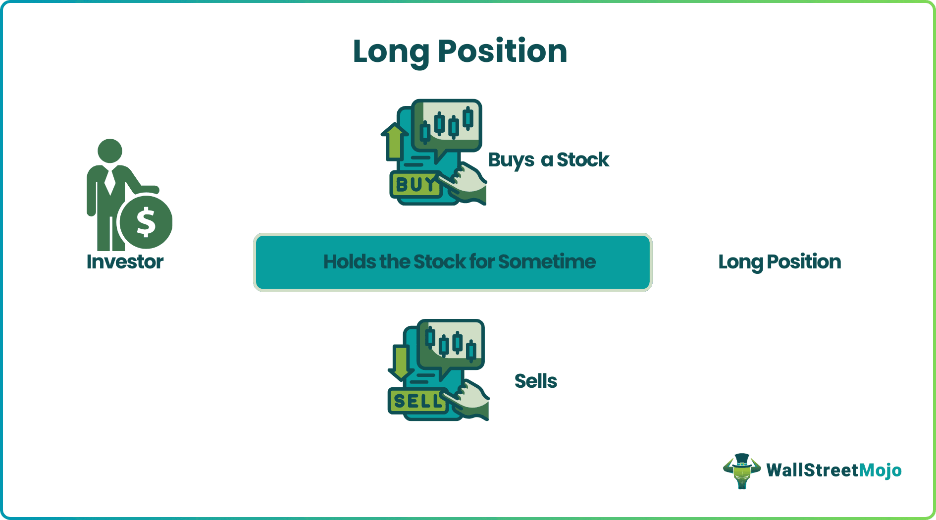 Long Position - What Is It, Vs Short Position, Examples