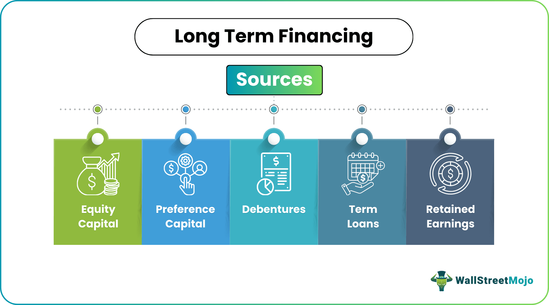 Long Term Financing - Definition, Top 5 Sources, Examples Long Term Financing - Definition, Top 5 Sources, Examples