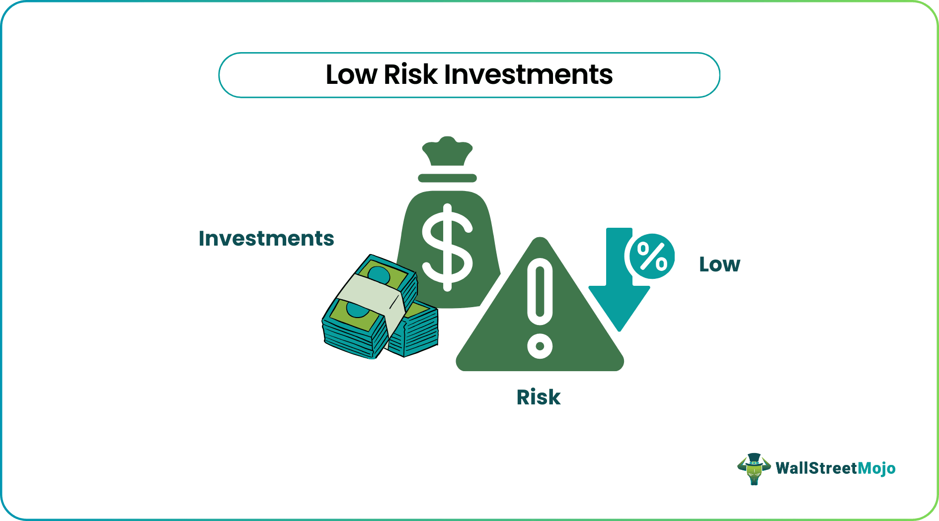 Low Risk Investments - Definition, Examples, Returns