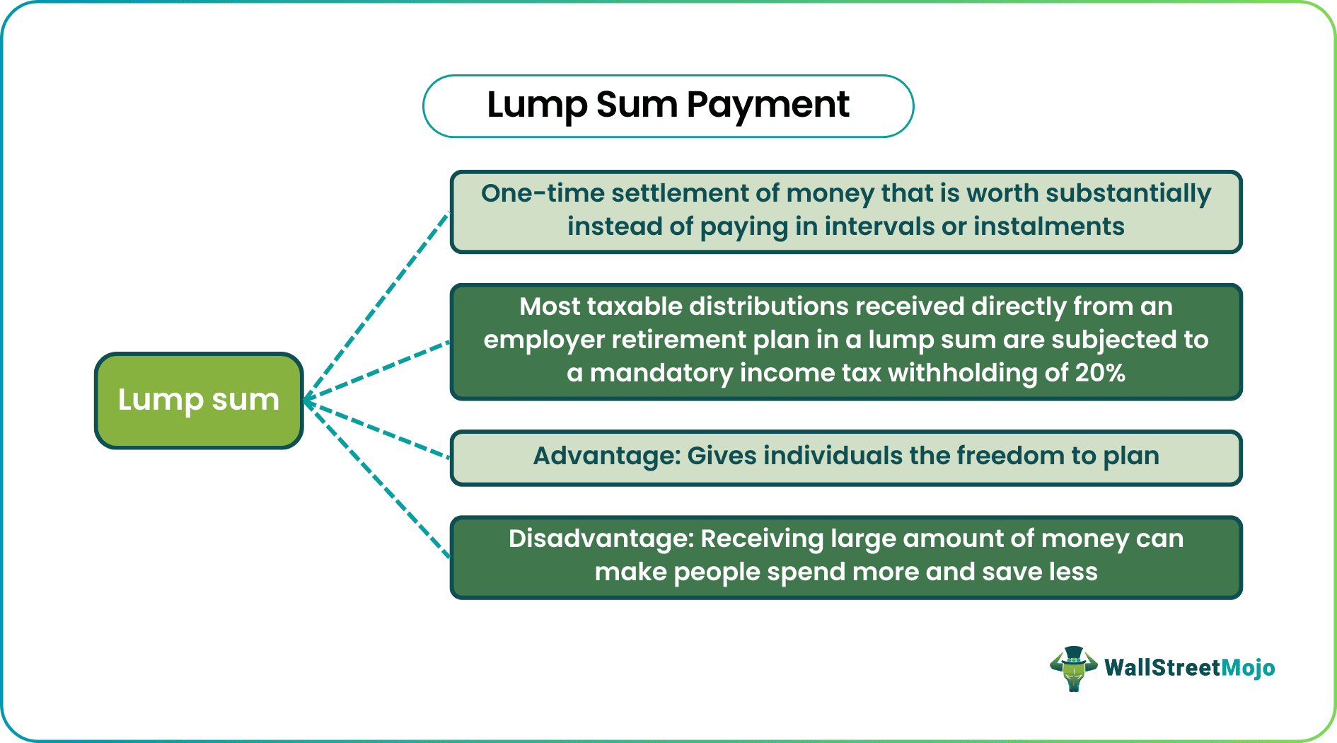 Lump-Sum Payment - Meaning, Examples, Calculation, Taxes