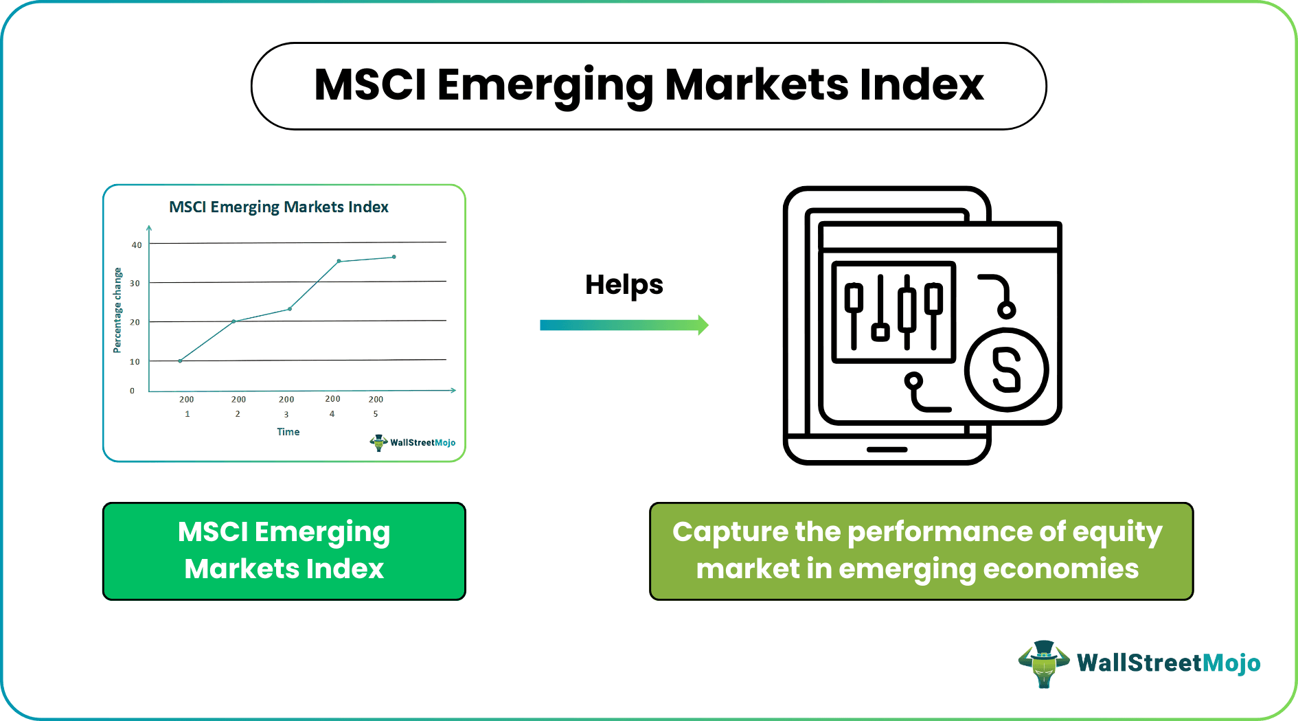 MSCI Emerging Markets Index - What Is It, Chart, Composition