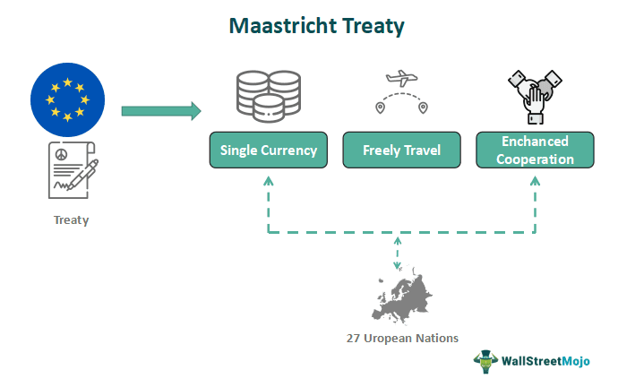 Maastricht Treaty - What Is It, Significance, Vs Lisbon Treaty