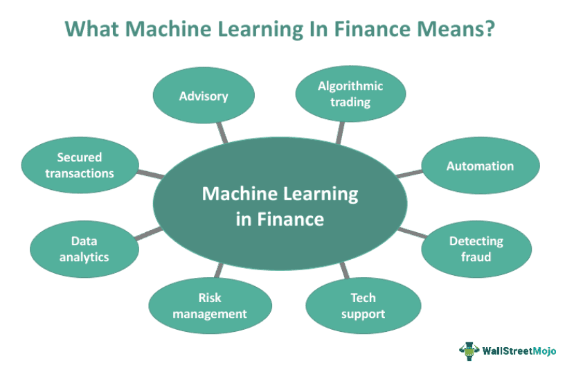 Machine Learning In Finance - What Is It, Examples, Applications