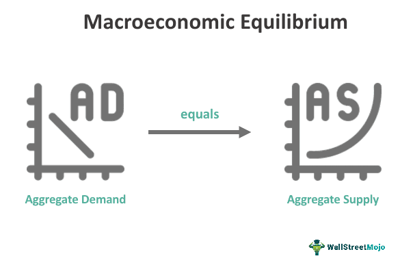 Macroeconomic Equilibrium Graph