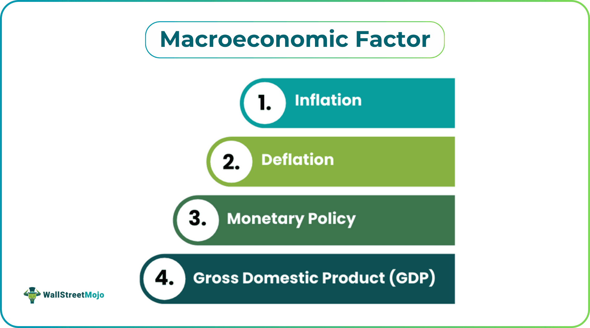 Macroeconomic Factor (Definition, Examples) | Importance