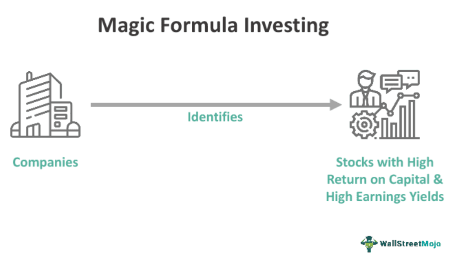 Magic Formula Investing - Meaning, Examples, How To Calculate? Magic Formula Investing - Meaning, Examples, How To Calculate?