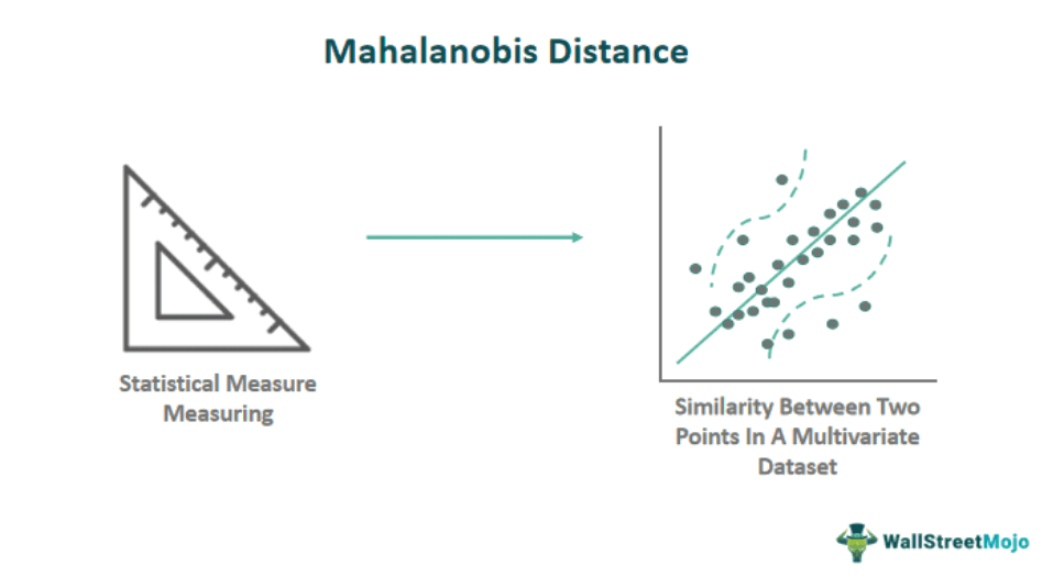 Mahalanobis Distance - What Is It, Formula, Examples, Applications