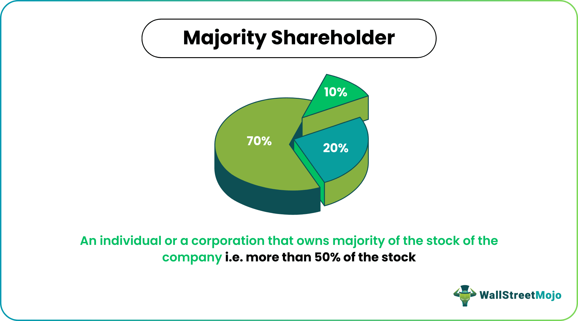 Majority Shareholder - Meaning, Benefits, Rights, Power