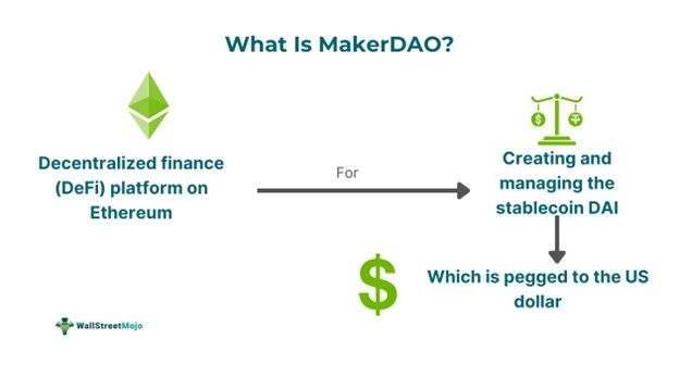 MakerDAO - What It Is, Examples, Use Cases