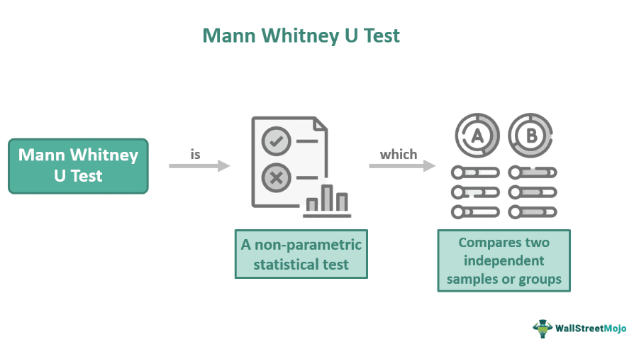 Mann-Whitney U Test - Definition, Examples, Assumption, vs T-Test
